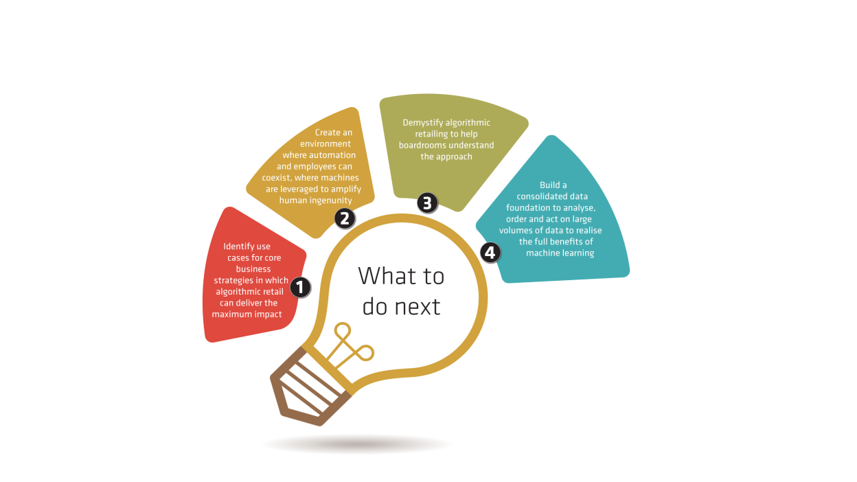 The new retail model